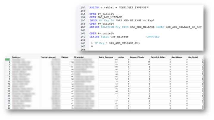 Data Interrogation: What’s Hiding in Your Organization’s Data? – The ...